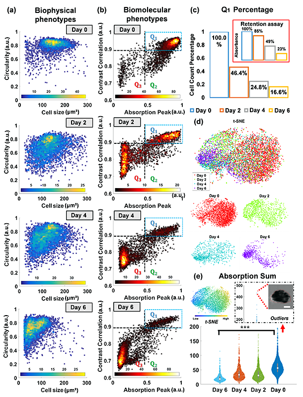 Imaging Flow Cytrometry Digitizers - Teledyne SP Devices