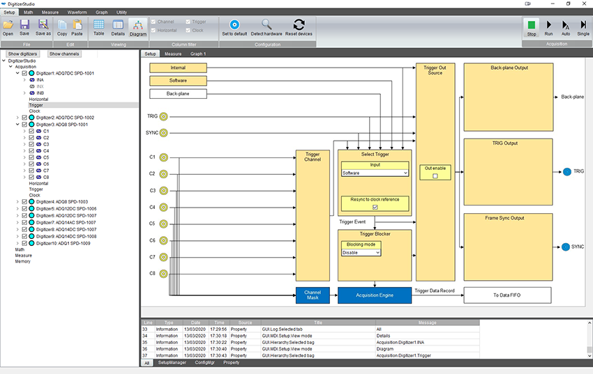 Digitizer Configuration And Acquisition Software - Teledyne SP Devices