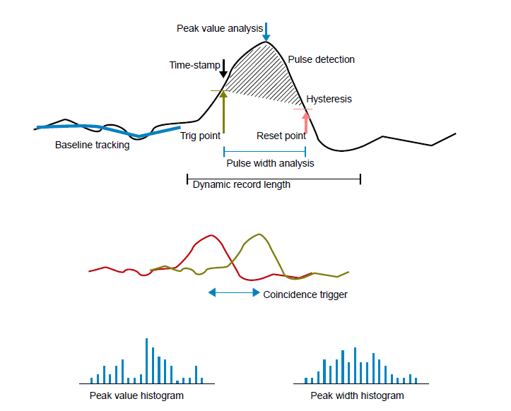 FPGA Firmware for real-time pulse detection - Teledyne SP Devices